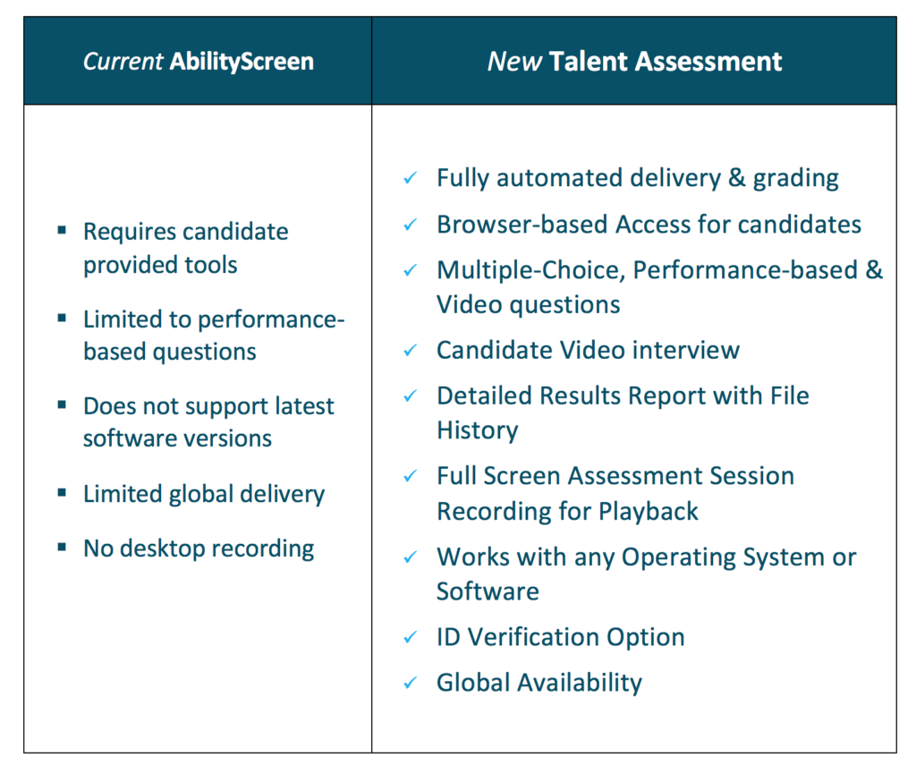 Talent Assessment Packages Performance Assessment Solutions By talent-assessment-packages-performance-assessment-solutions-by